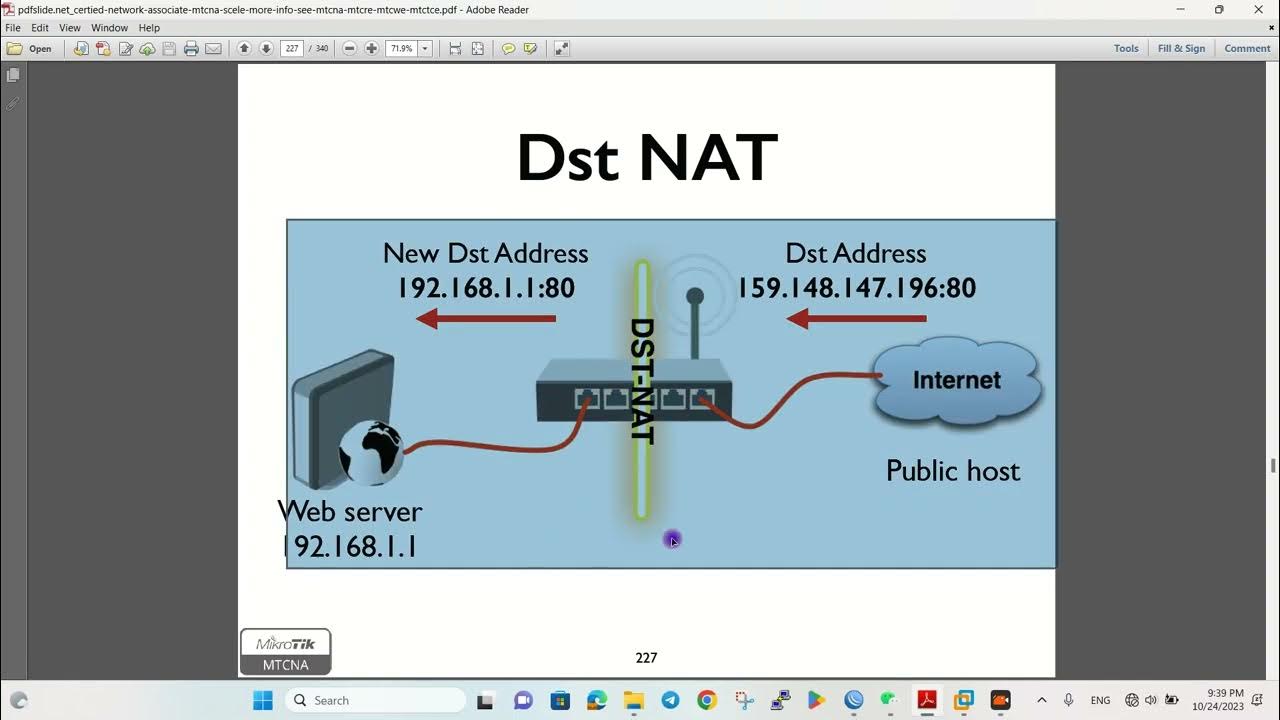 MikroTik RouterOS Understanding NAT Dstnat, Srcnat, Redirect - YouTube