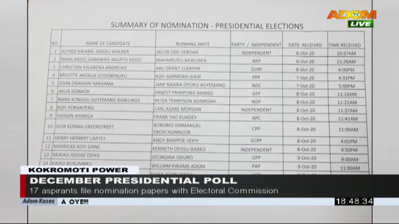 December Presidential Poll: 17 aspirants file nomination papers with ...