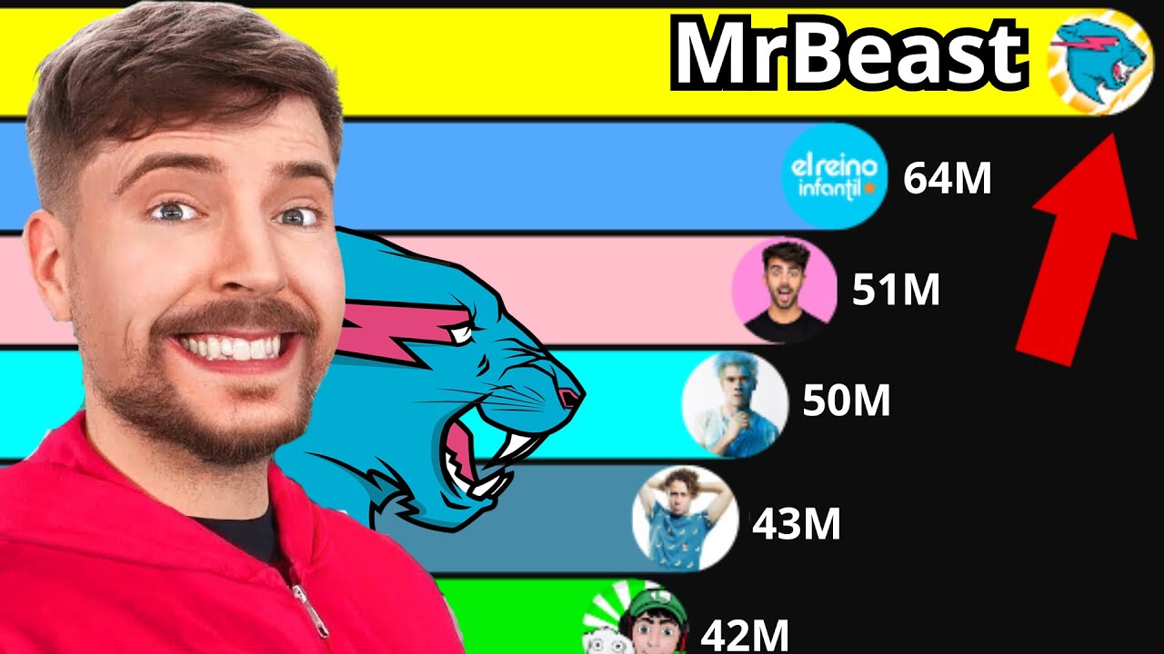 El día que MrBeast se creó un canal en español - YouTube