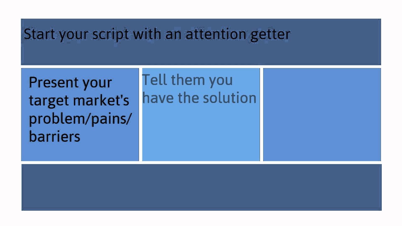 Writing a Video Script that Converts - YouTube
