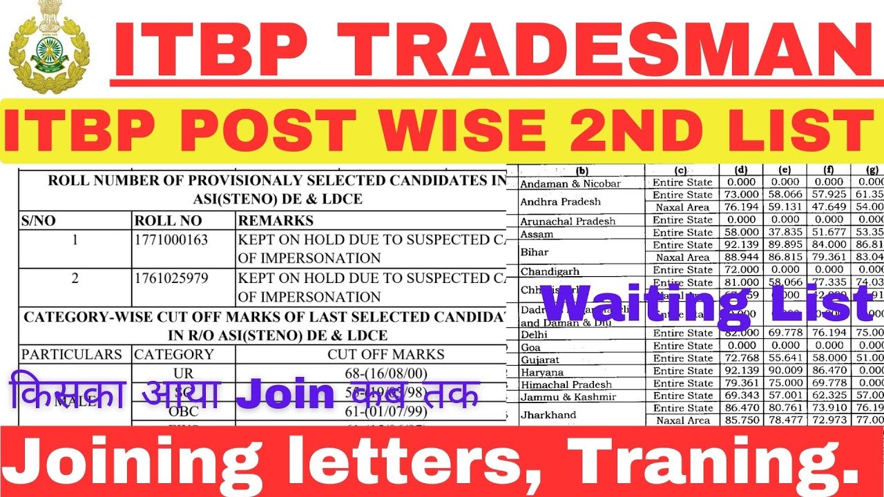 ITBP Tradesman Joining Letter ️/2nd List'Waiting, ALL POST WISE ...
