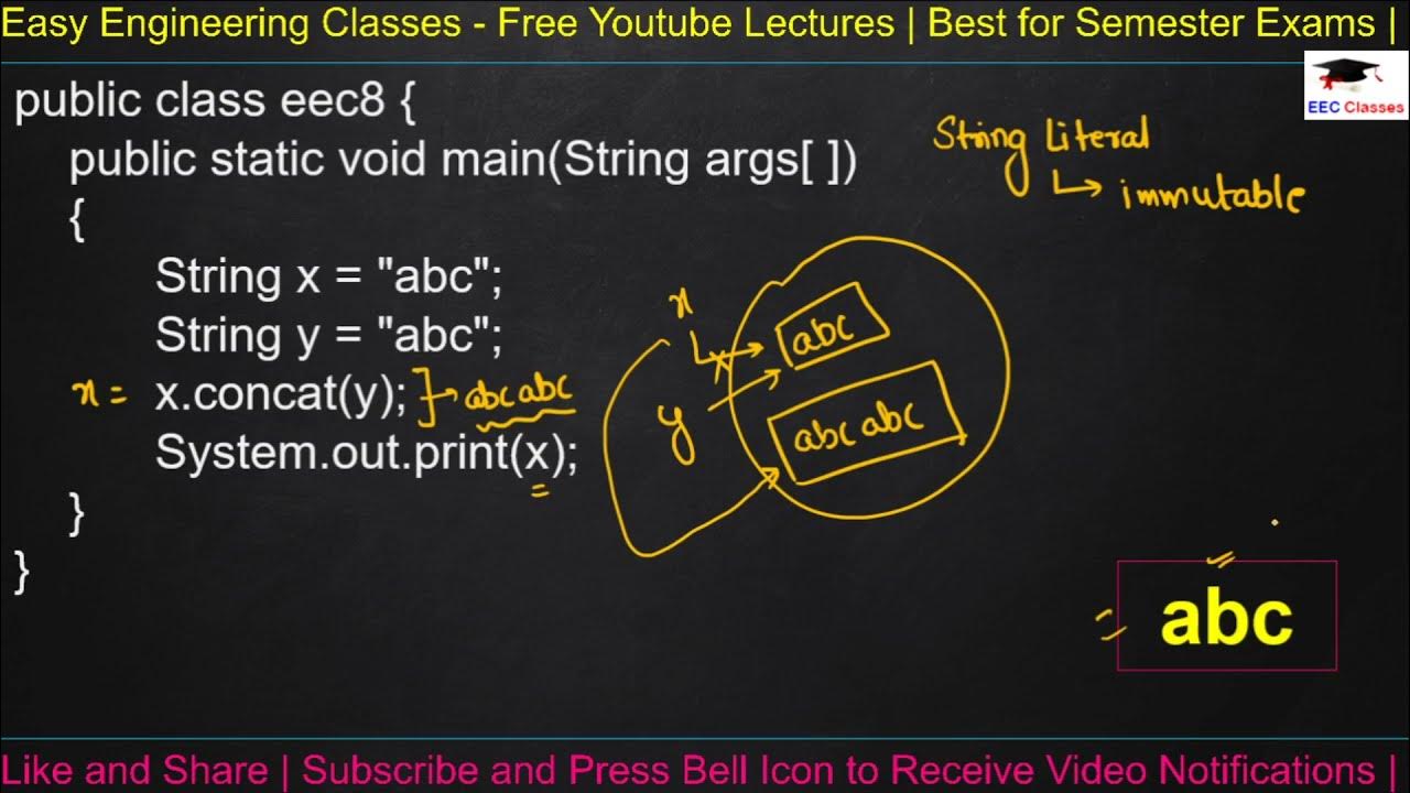 Important Java Output Questions on Strings, Inheritance for Placement, Online Exams, OCA Exam ...