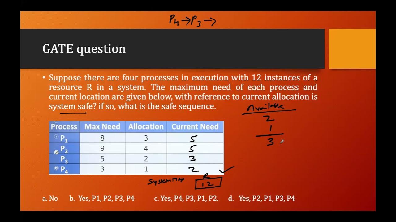 Bankers Algorithm Problems Lecture 44 Youtube