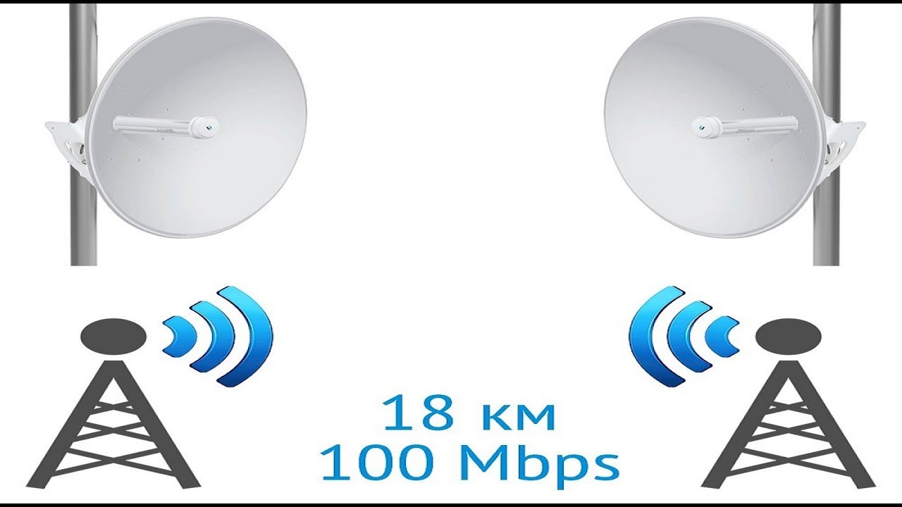 UBNT AC 3 UBNT power beam 5AC 620 gen2 Point to Point configuration ...