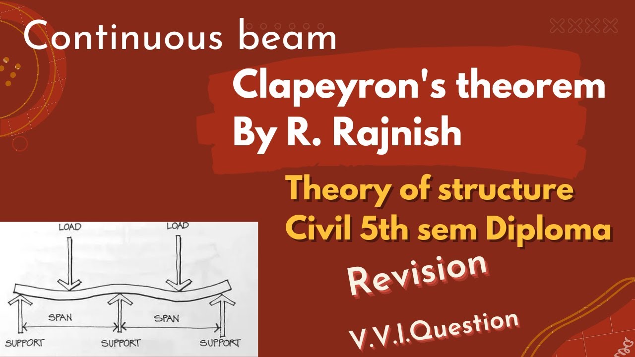 Clapeyron's Theorem of Three Moments l Continuous Beam l Revision ...