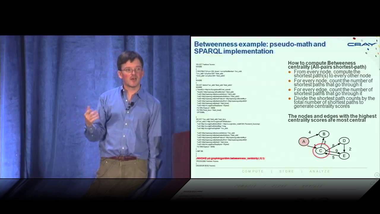 FloCon 2015: Network Flow Analysis at SCinet by Eric Dull and Steven ...