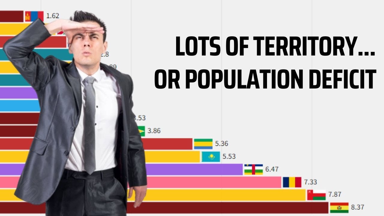 TOP ranking Countries with the Lowest Population density from 1961 to ...