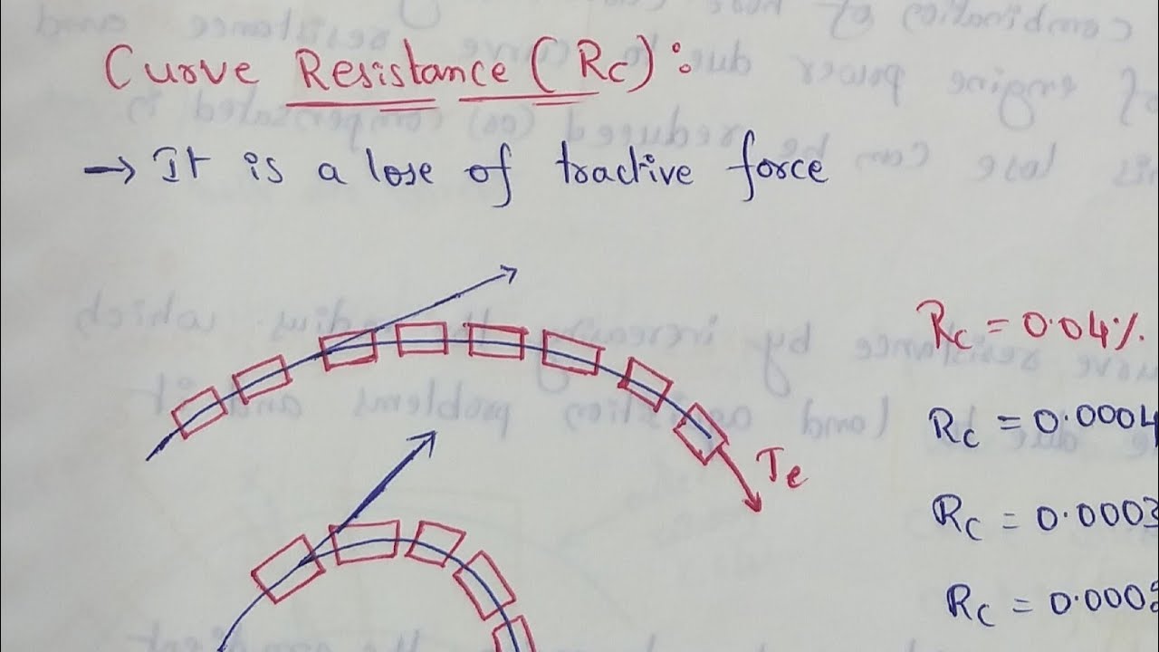 Curve resistance of railways | Setback of railways - YouTube