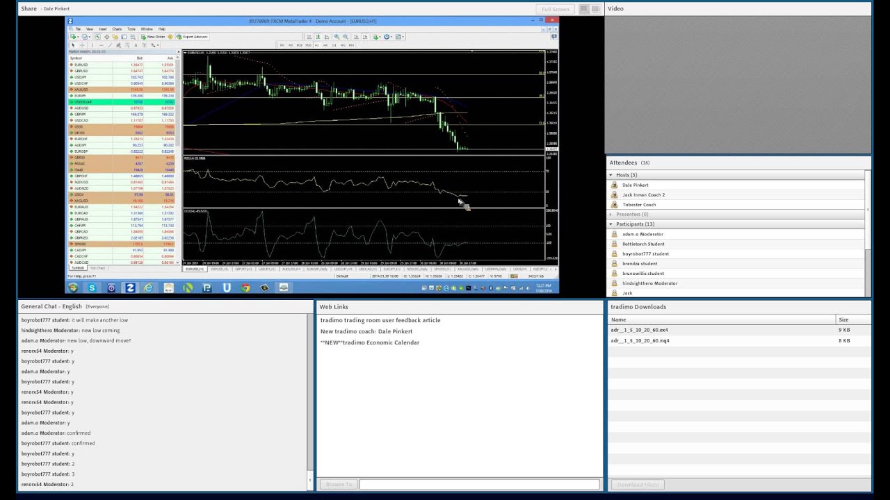 Dale Pinkert in the Trading-Room | tradimo - learn to trade - YouTube
