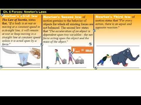 Physics - Dynamics 1- Newton’s Laws and Forces - YouTube