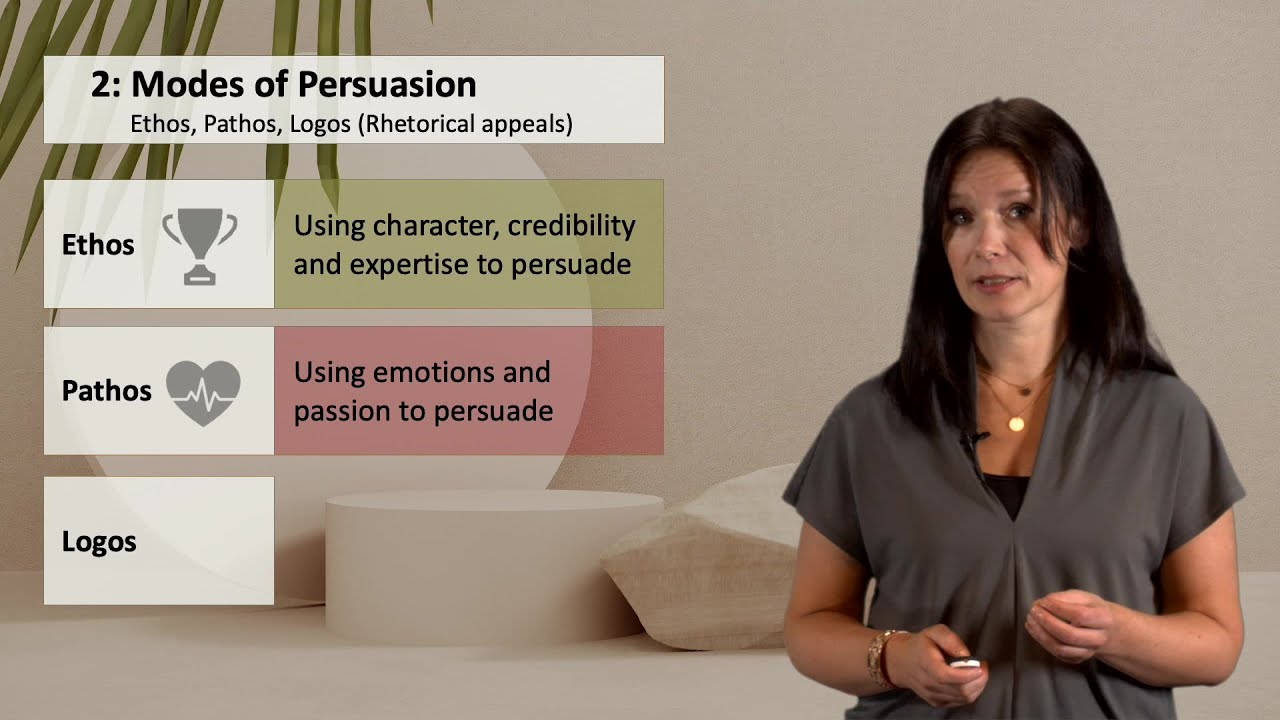 Engelsk: Persuasive Modes (Ethos, pathos, logos) - YouTube