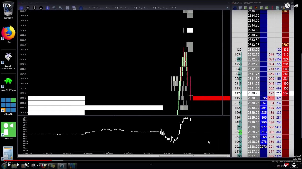 Double Morning Breakout Trades - YouTube