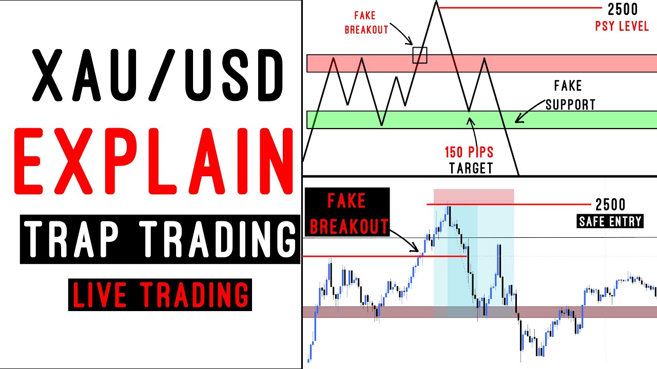Trap Trading Explain For Beginners | XAU/USD - YouTube