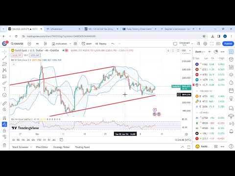 THỰC CHIẾN CPI 11/1/2024 - YouTube