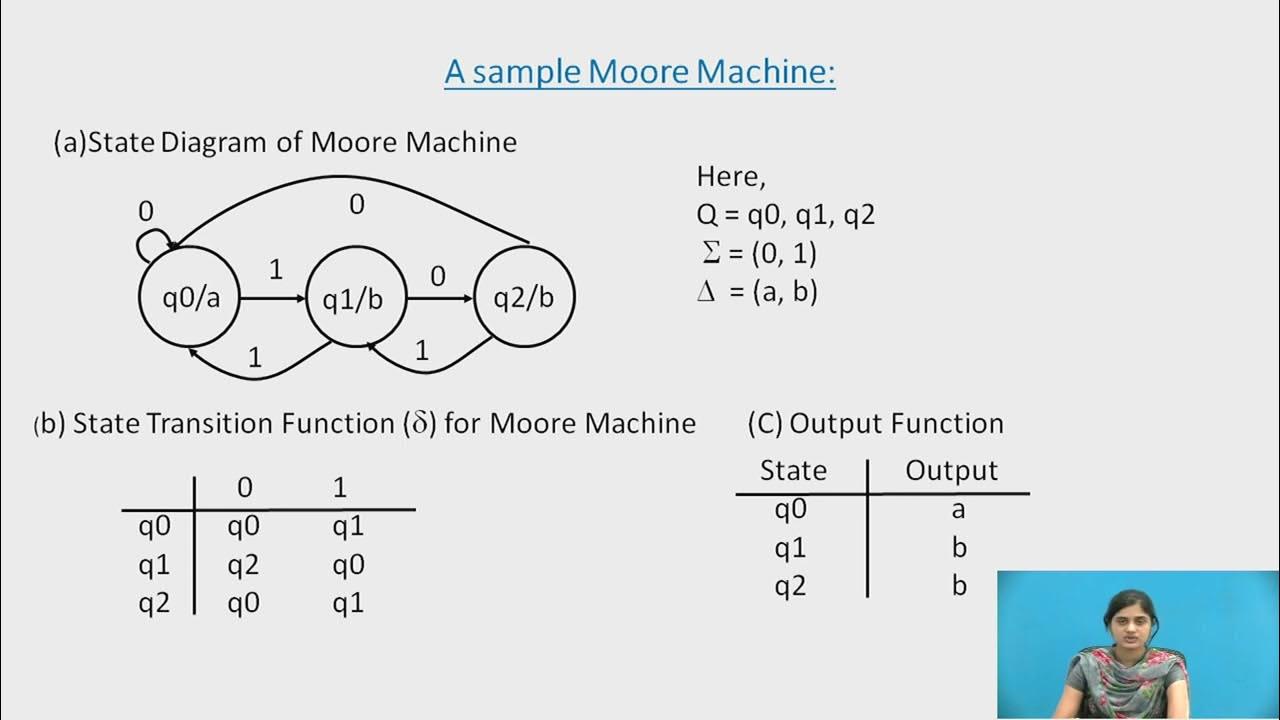 Moore Machine - YouTube