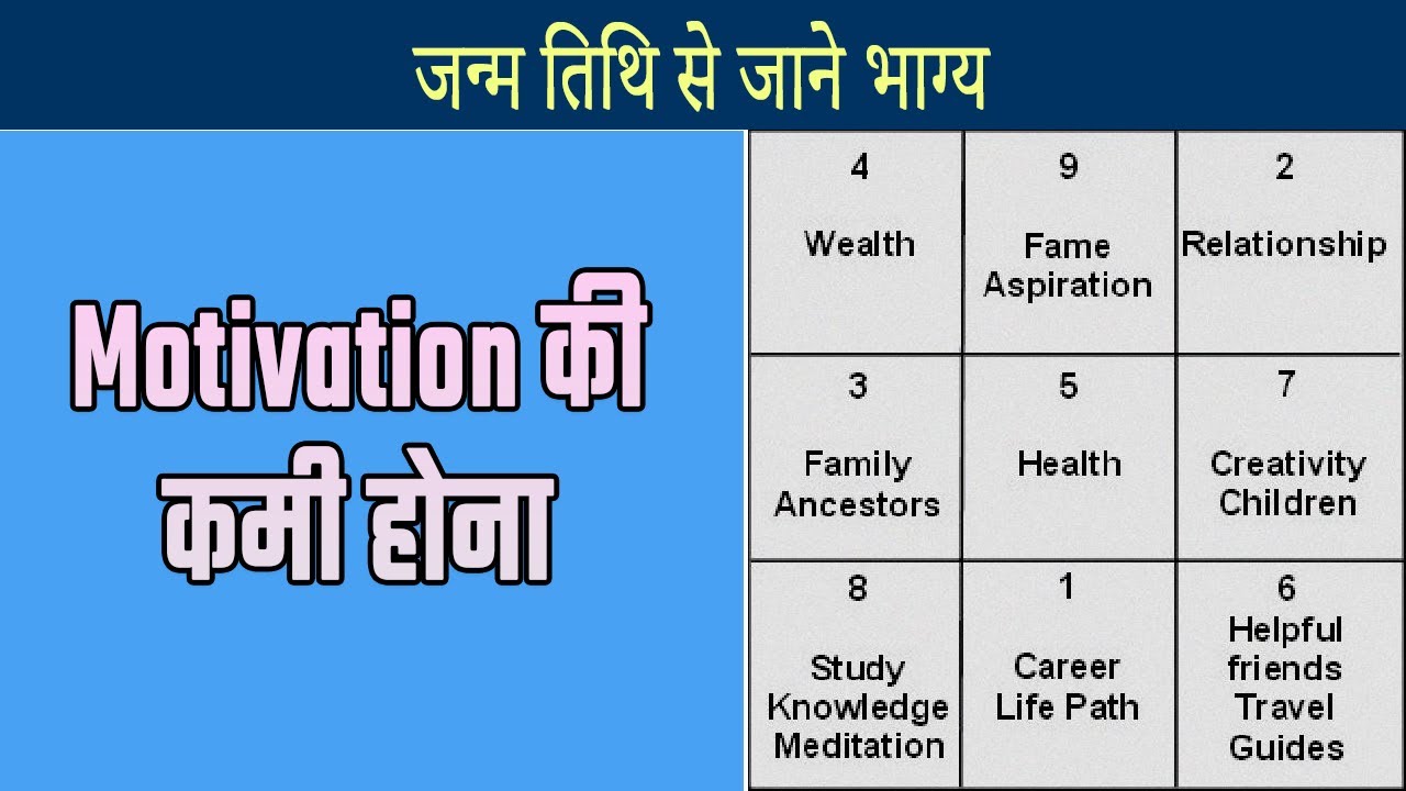 lo shu grid method | lu shu grid |abhishek bhatnagar numerology ...