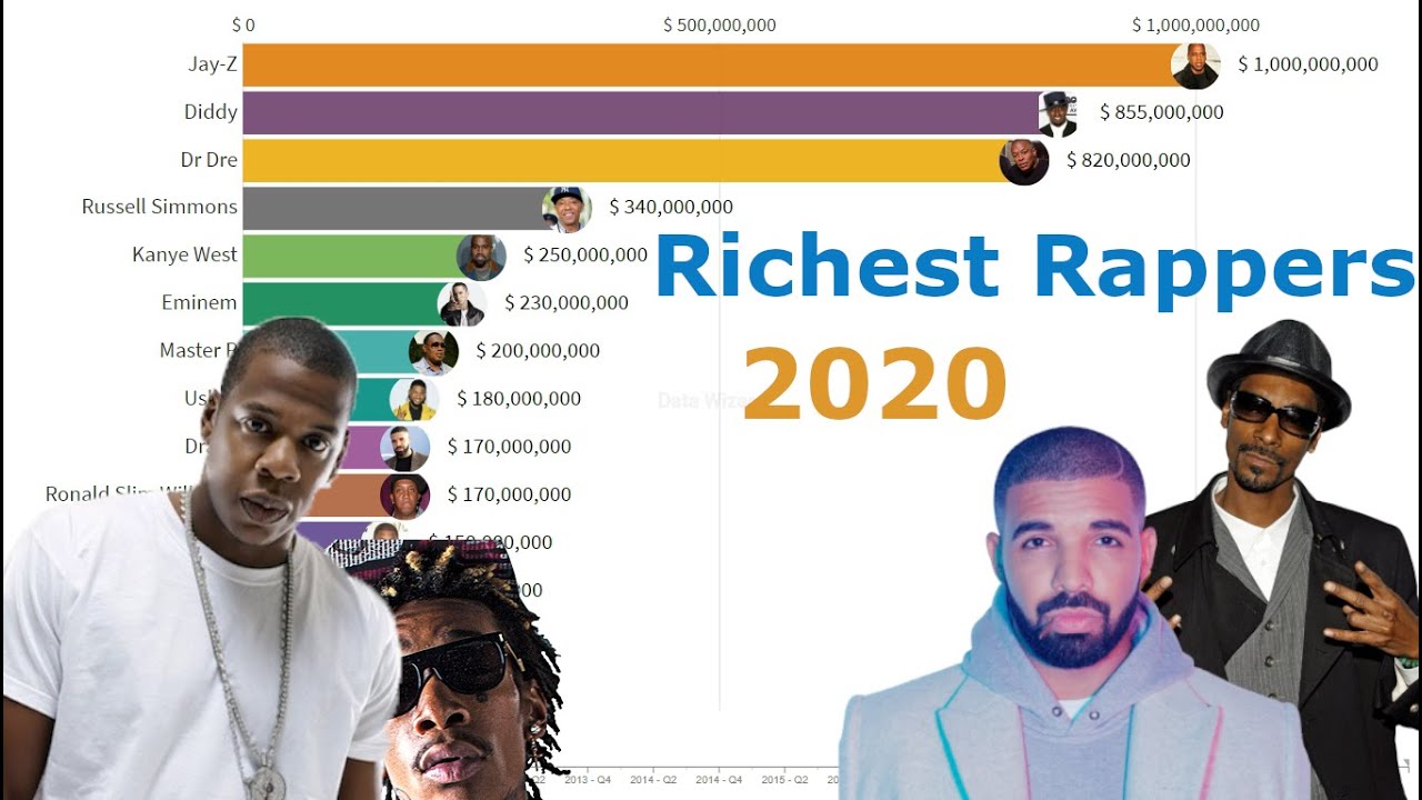Top 10 RICHEST Rappers | 2010-2020 - YouTube