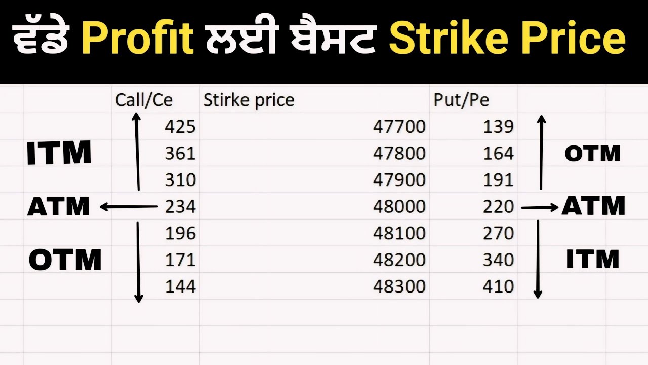 ITM, ATM, OTM ਵਿਚੋ ਬੈਸਟ Strike Price ਵੱਡੇ Profit ਲਈ - YouTube