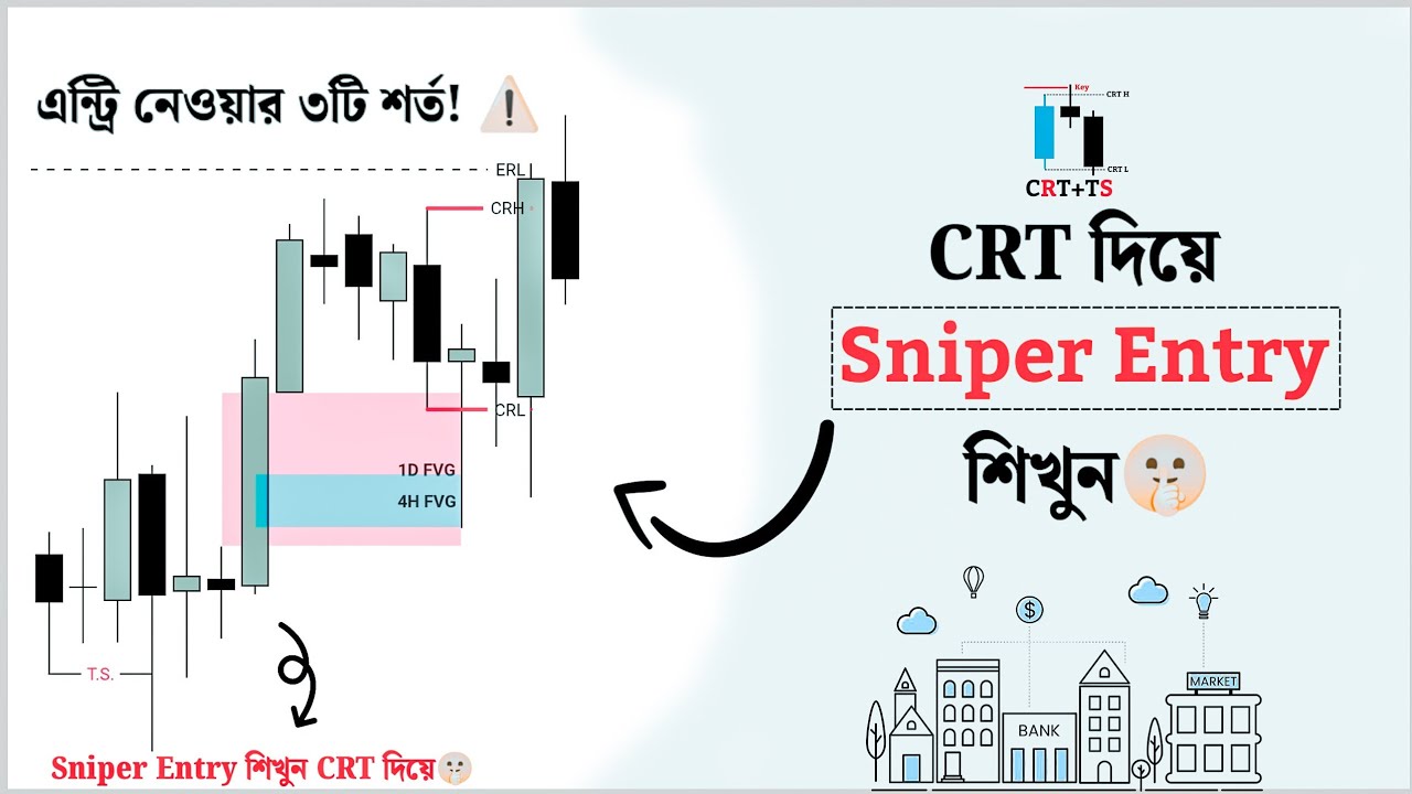 How to Take Sniper Entry in CRT? (Complete Guide) | Candle Range Theory ...