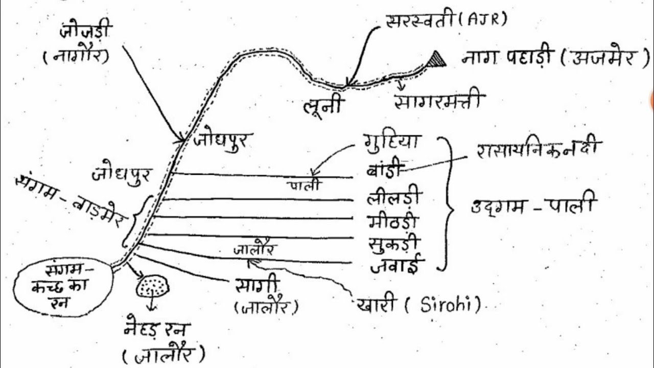 लूणी नदी।। राजस्थान का अपवाह तंत्र।।Luni river।। राजस्थान की नदियां।।by ...