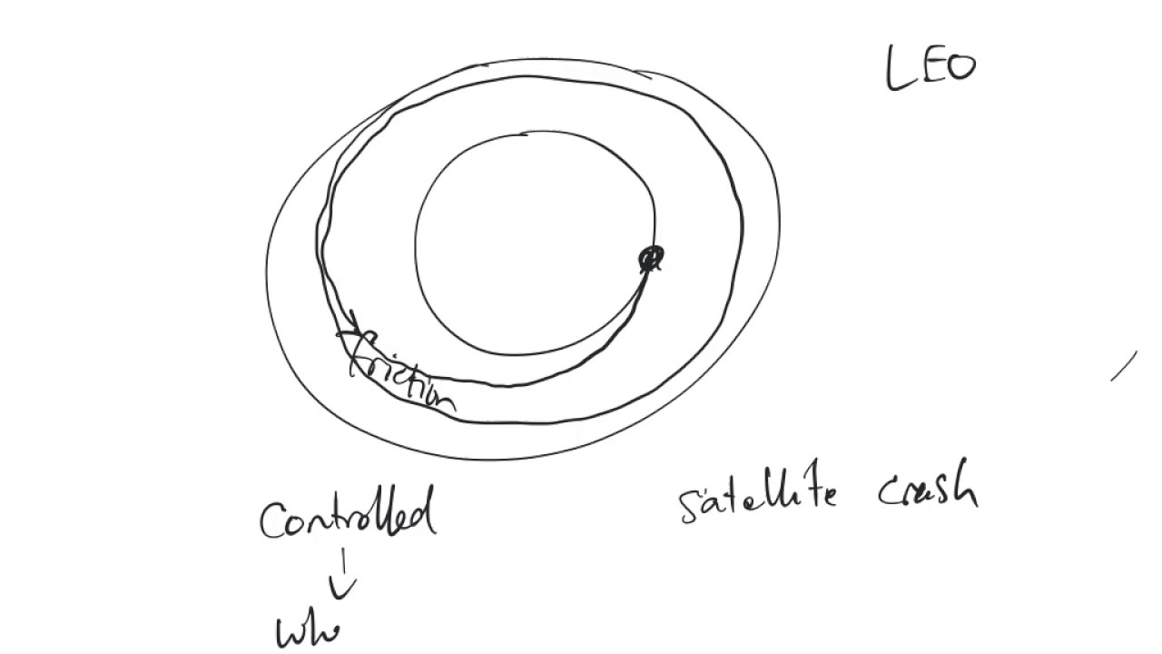 topic 1 section b 11 orbital decay - YouTube