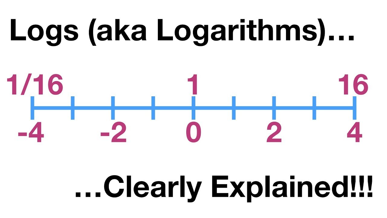 Logs logarithms Clearly Explained logs-logarithms-clearly-explained