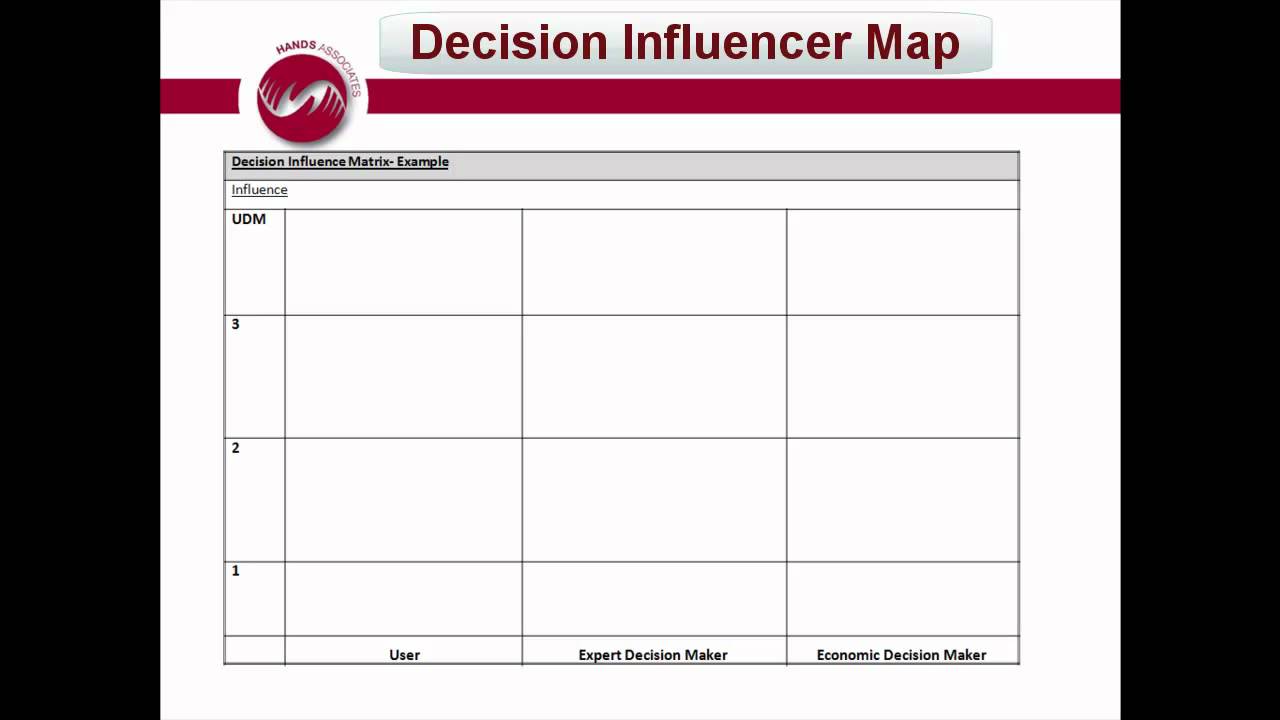 Decision Influencer Map - Tutorial.mp4 - YouTube