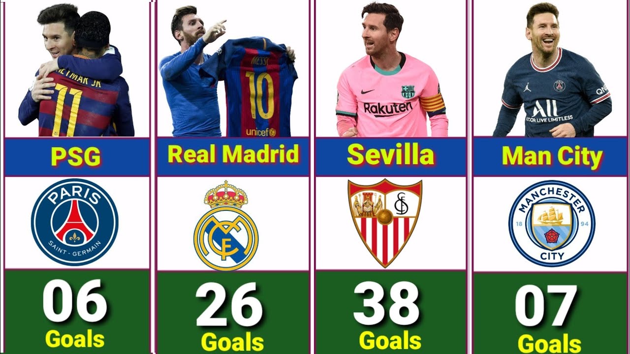 Leo Messi's favourite clubs for goal scoring. Messi career goals. - YouTube
