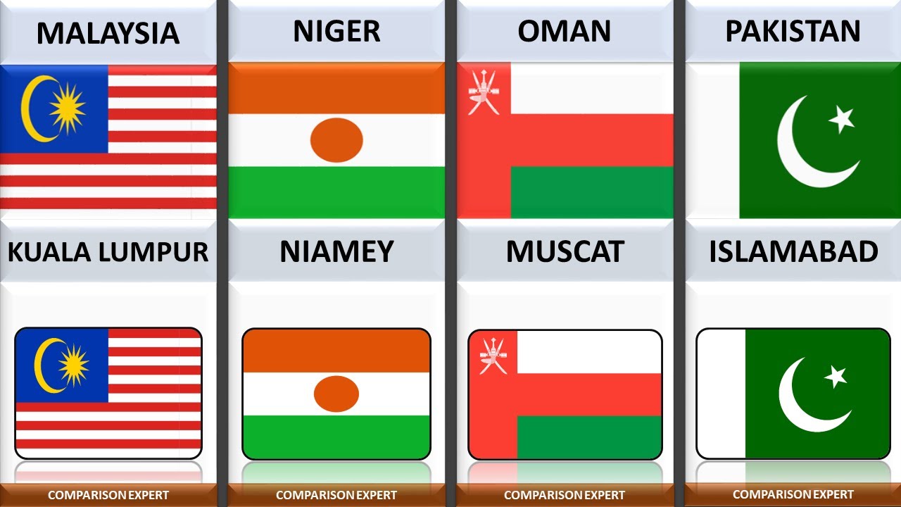List of Muslim Countries & Capital - YouTube