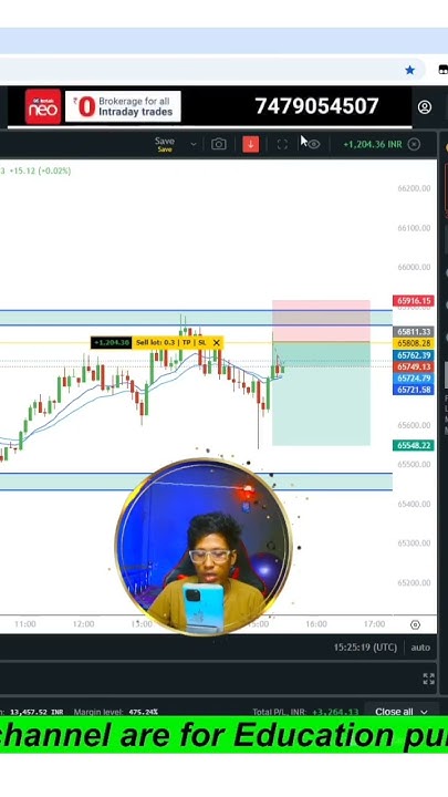Day - 53 Gold trade #trading #classictraders #trader - YouTube