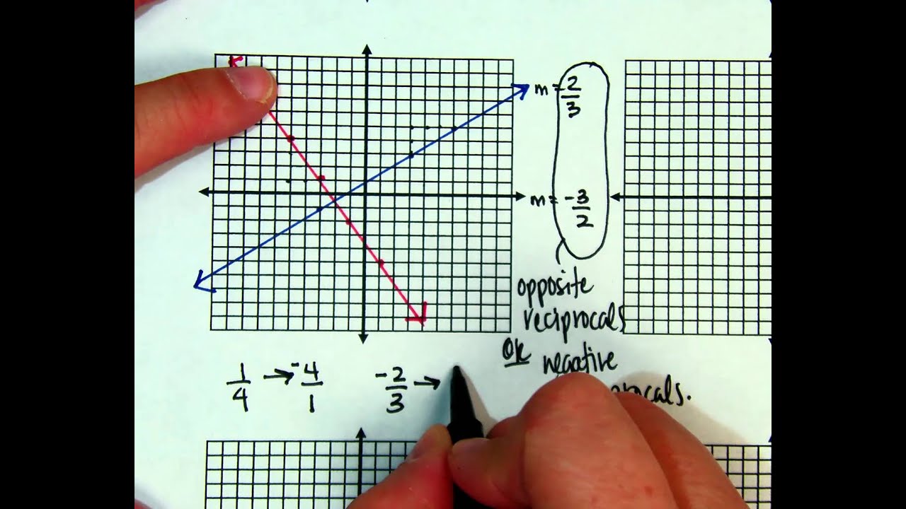 Slopes and Parallel Perpendicular Neither - YouTube