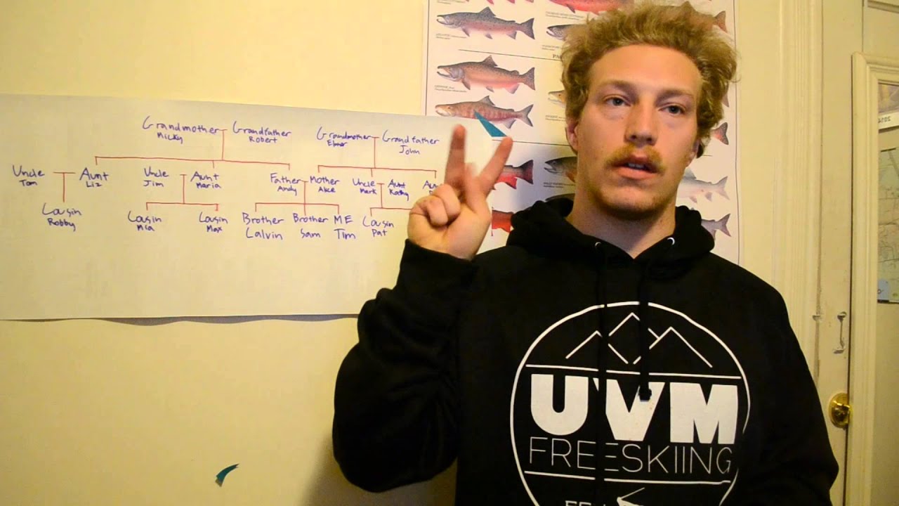 Tim McClellan ASL 1 Family Tree - YouTube