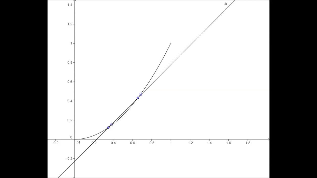Tangente Animation - YouTube