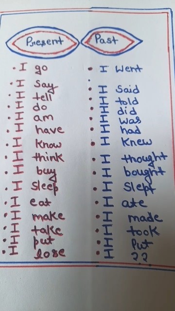 Present vs past in English #Grammar # - YouTube