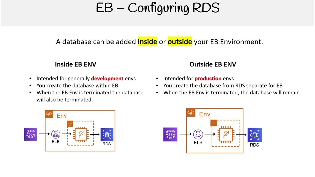 Configuring RDS with AWS Elastic Beanstalk - AWS Associate Course - YouTube