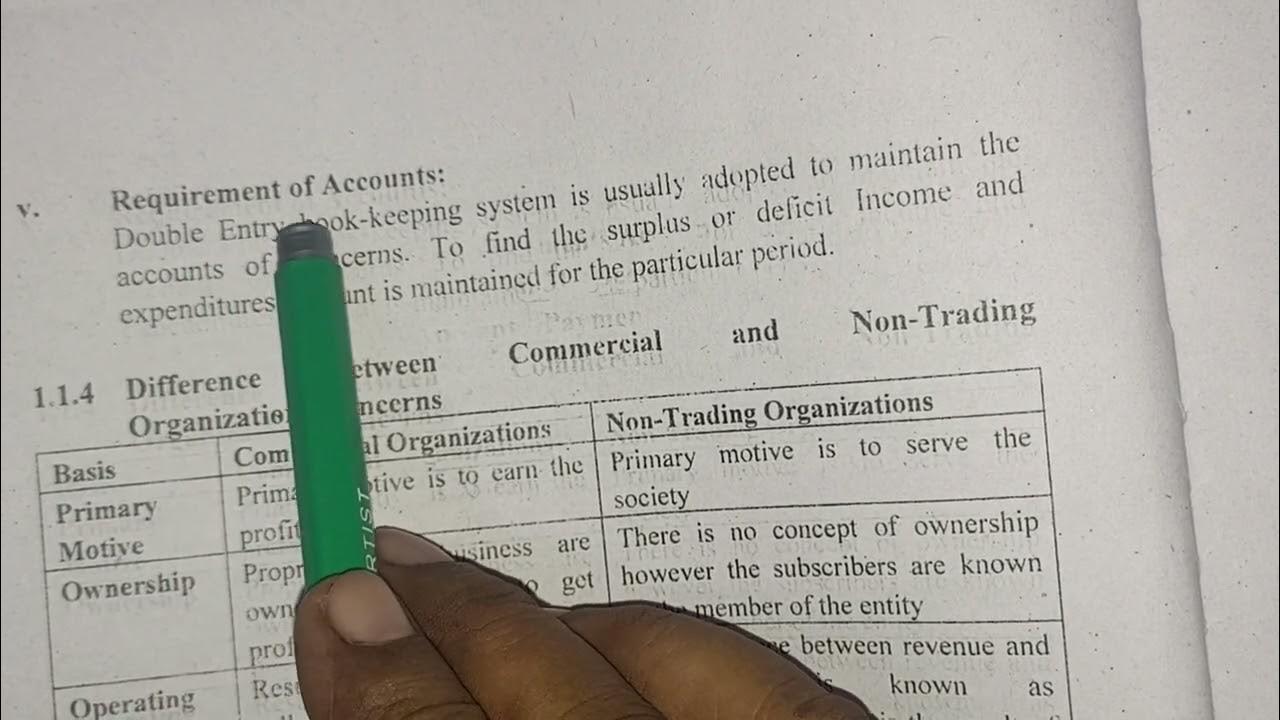 AIOU Course Code 1340: Business Accounting: lecture on book theory unit 1 - YouTube