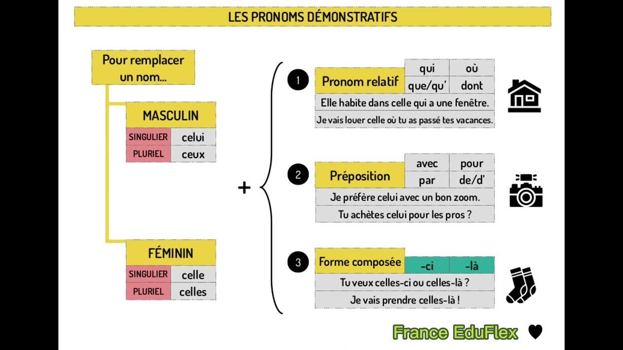 Pronoms démonstratifs kết hợp với pronom relatif hoặc préposition - YouTube