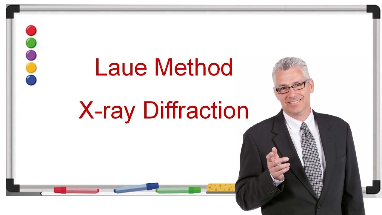 Laue Method | X-ray Diffraction | Ready Exam. Paper | Crystal | Laue ...