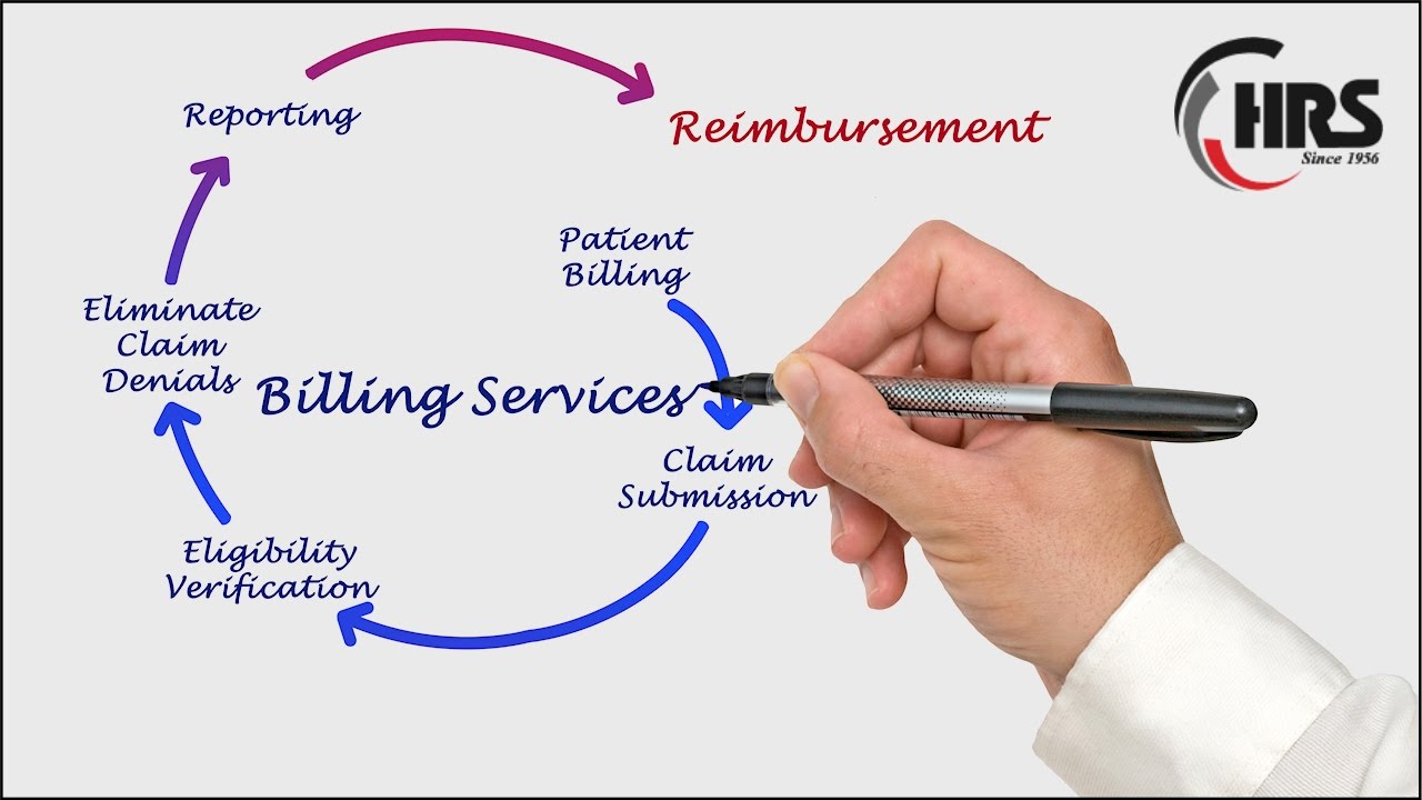 HRS Medical Billing - YouTube