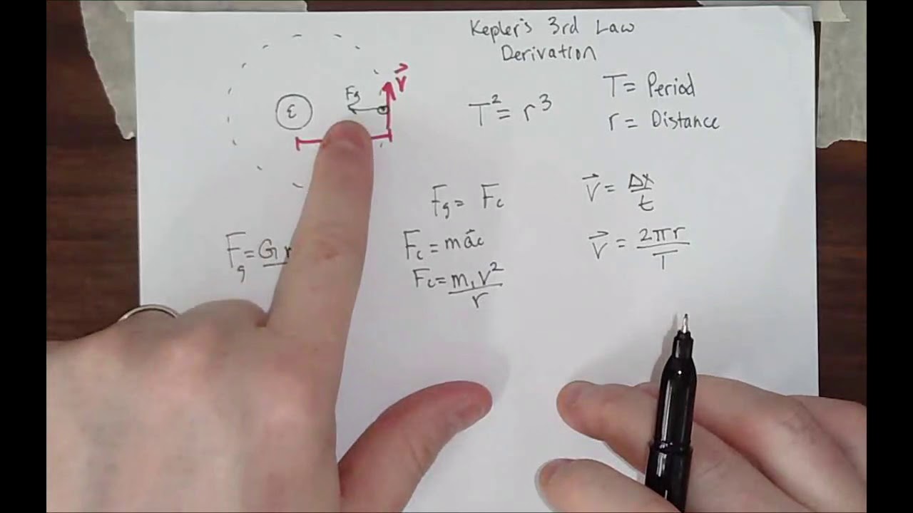 Astronomy: How to derive Kepler's 3rd Law - YouTube
