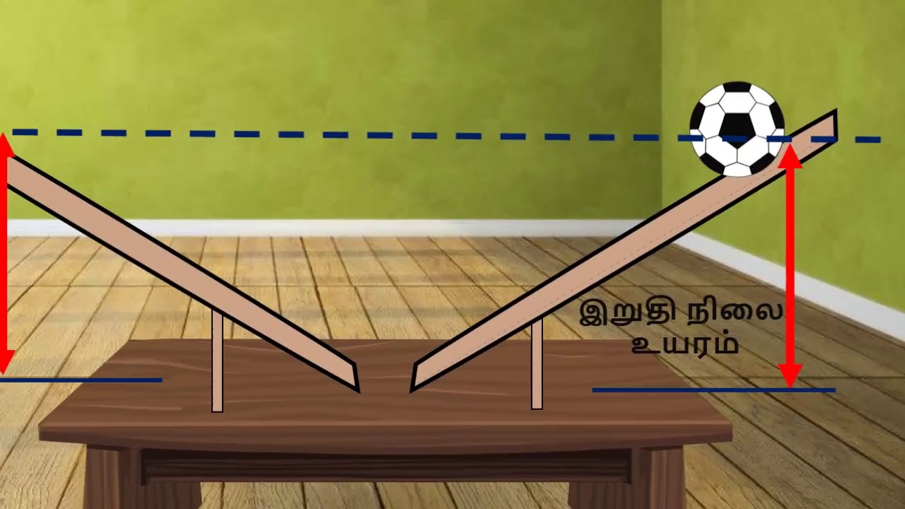lesson 3 1 inclined plane - YouTube