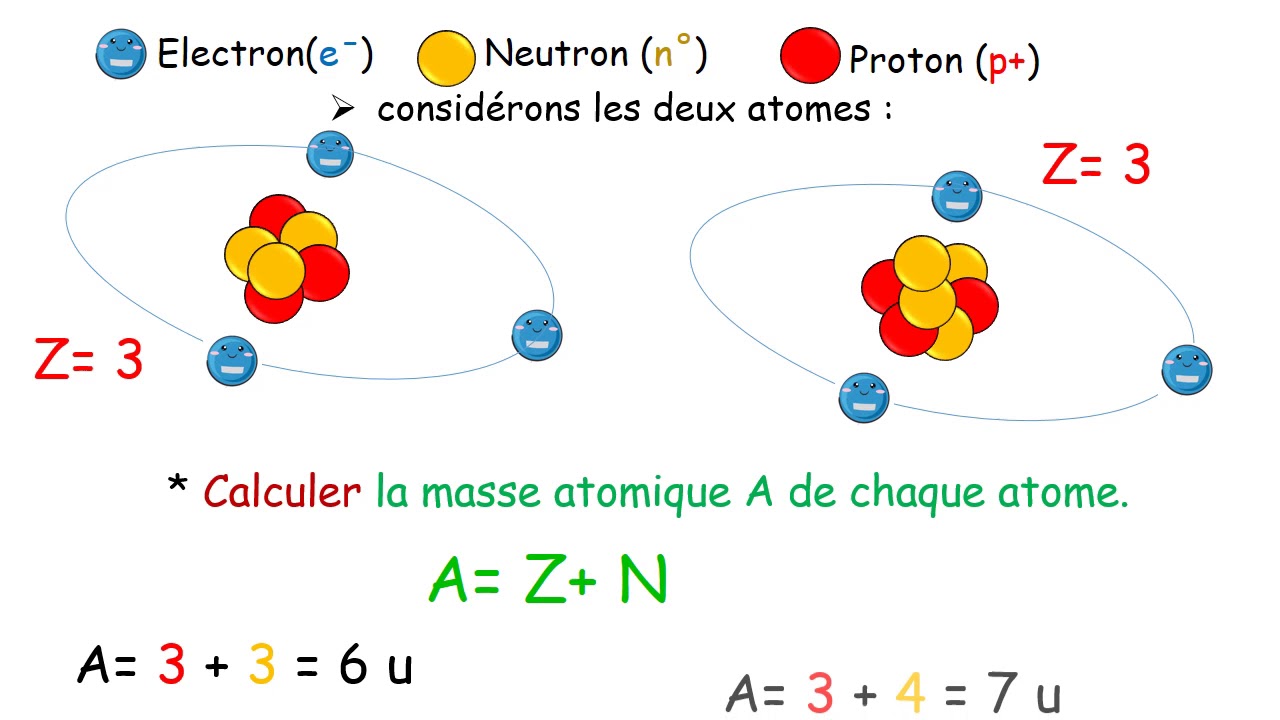 EB9:atome (les isotopes) - YouTube