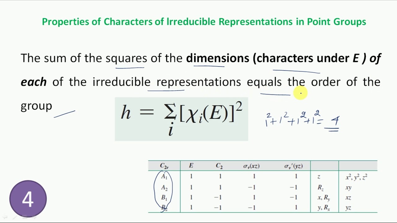 Properties of Characters of lrreducible Representations in Point Groups ...