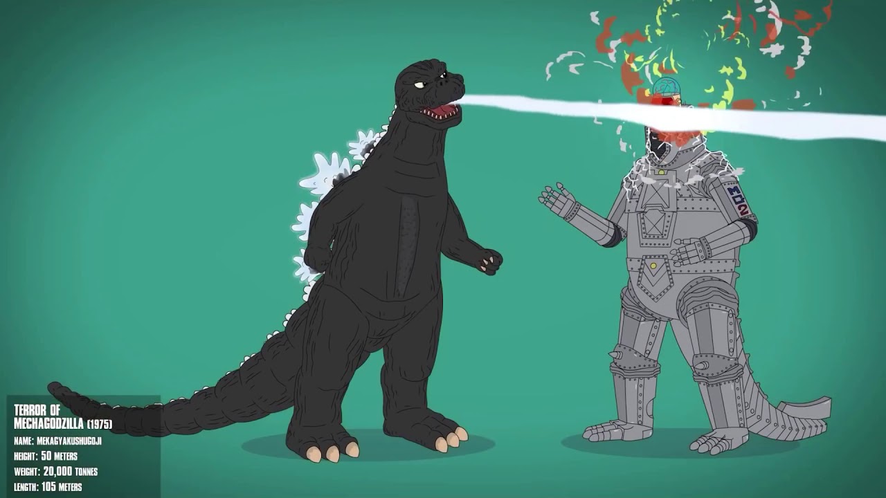 Reaction to Godzilla evolution by tell it animated - YouTube
