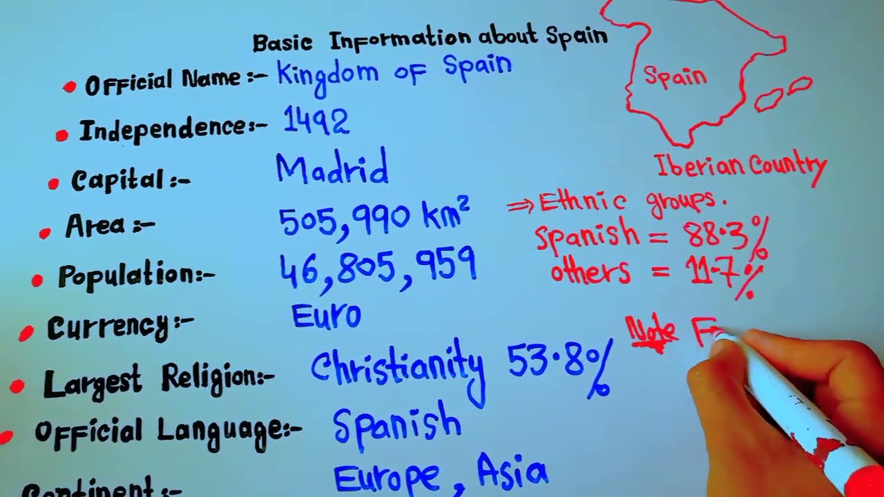 Do you know about kingdom of Spain | Basic Information about Spain ...