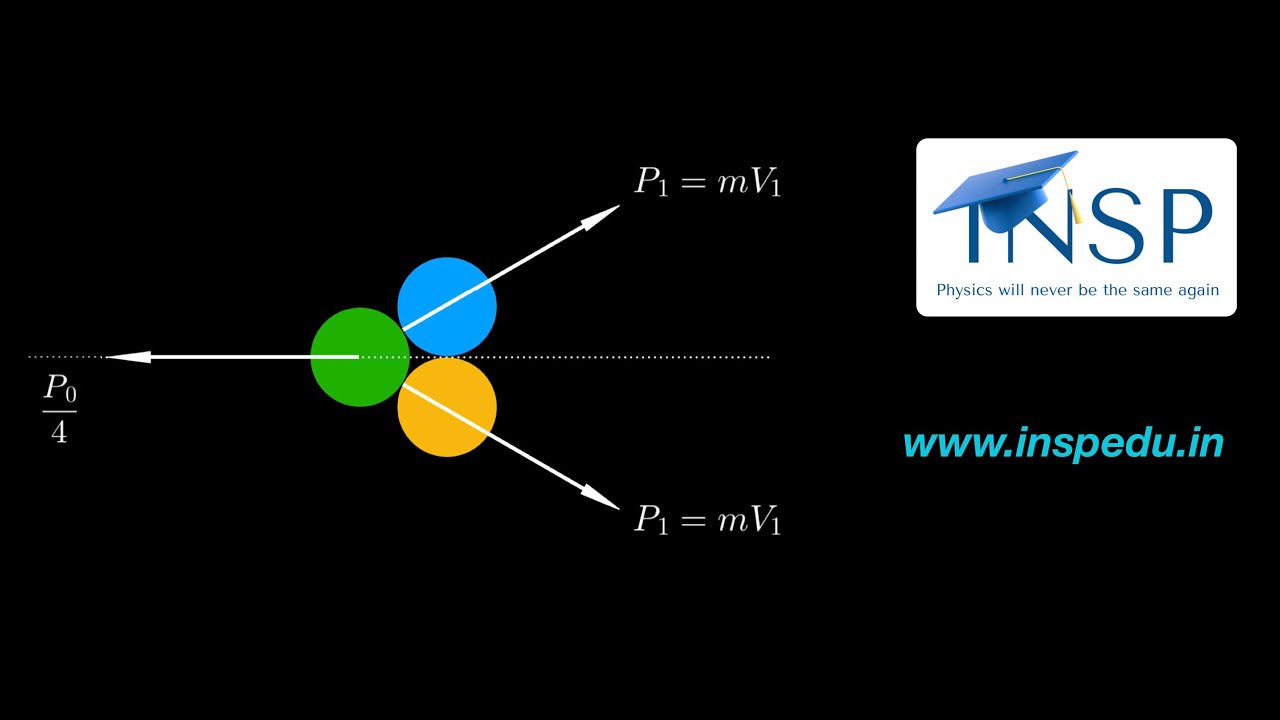 [ JEE ADVANCED ] COLLISION OF THREE IDENTICAL BALLS [ SCHOOL PHYSICS ...