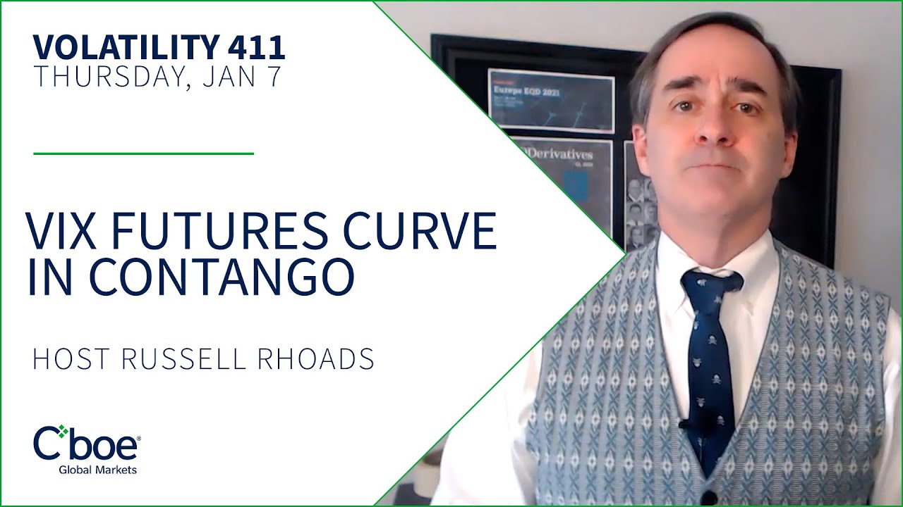 VIX Futures Curve in Contango - YouTube