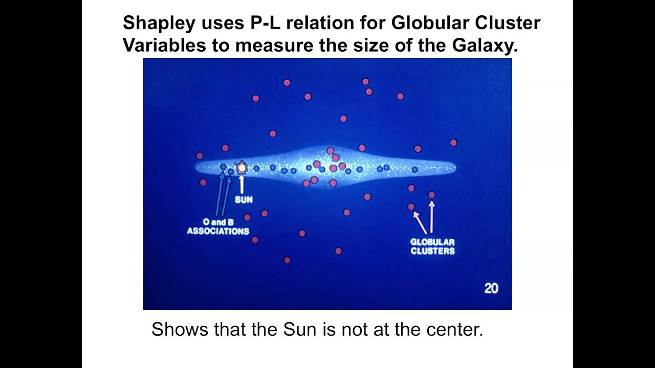44 and 45 - Discovery of the Galaxy, Rotation Curve - YouTube