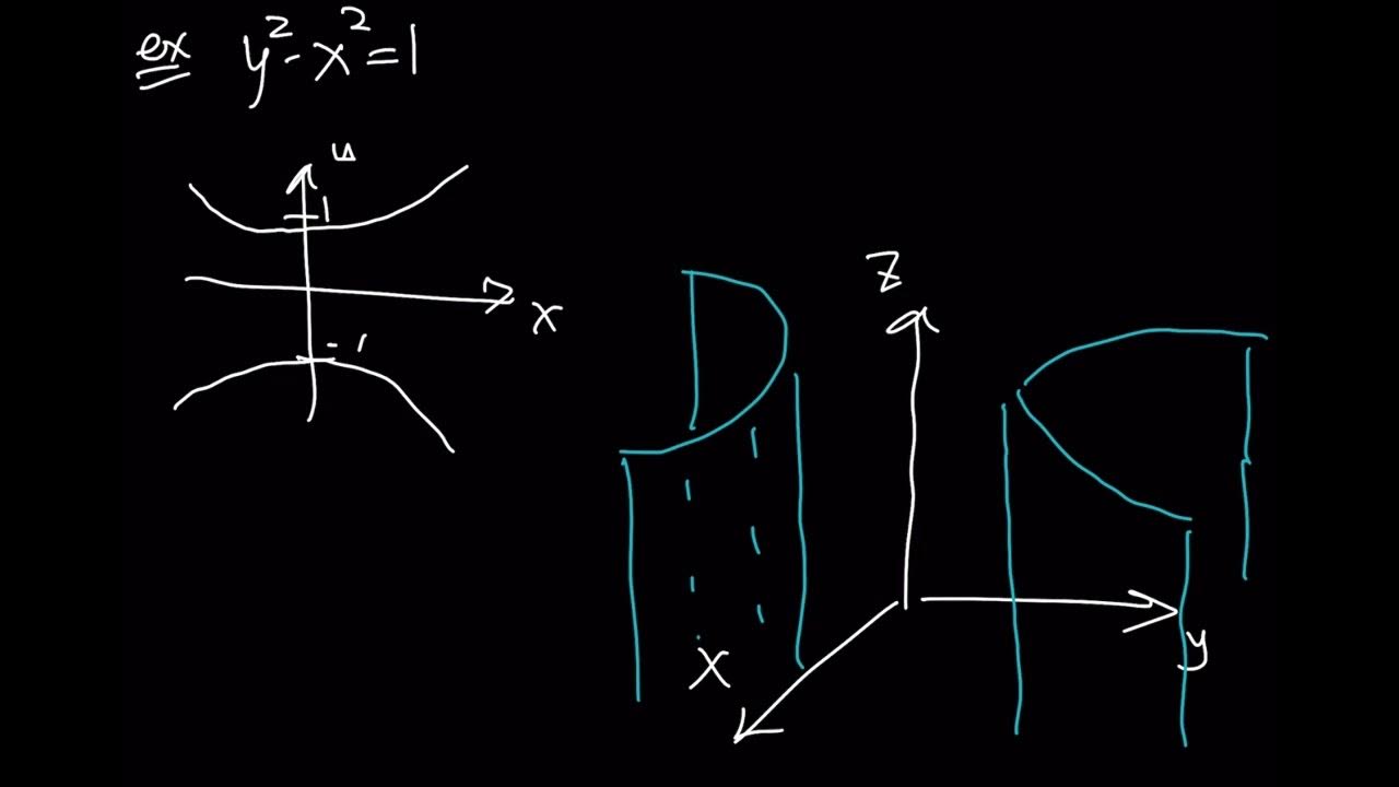 MATH 2321-Sec 12.6-Conic Sections and Cylinders (Part 1 of 2) - YouTube
