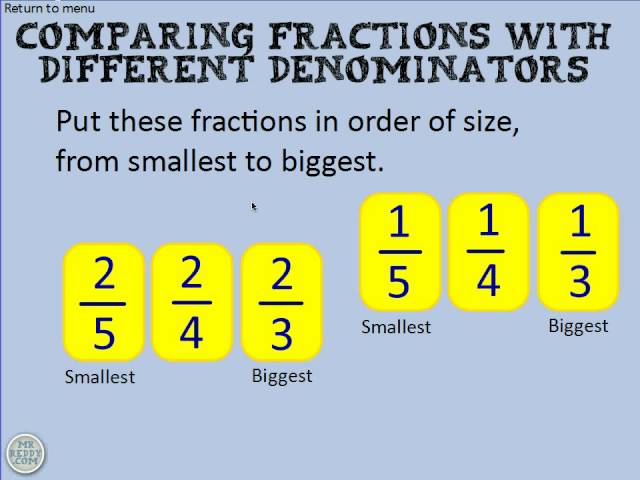 Comparing Fractions With Like Denominators